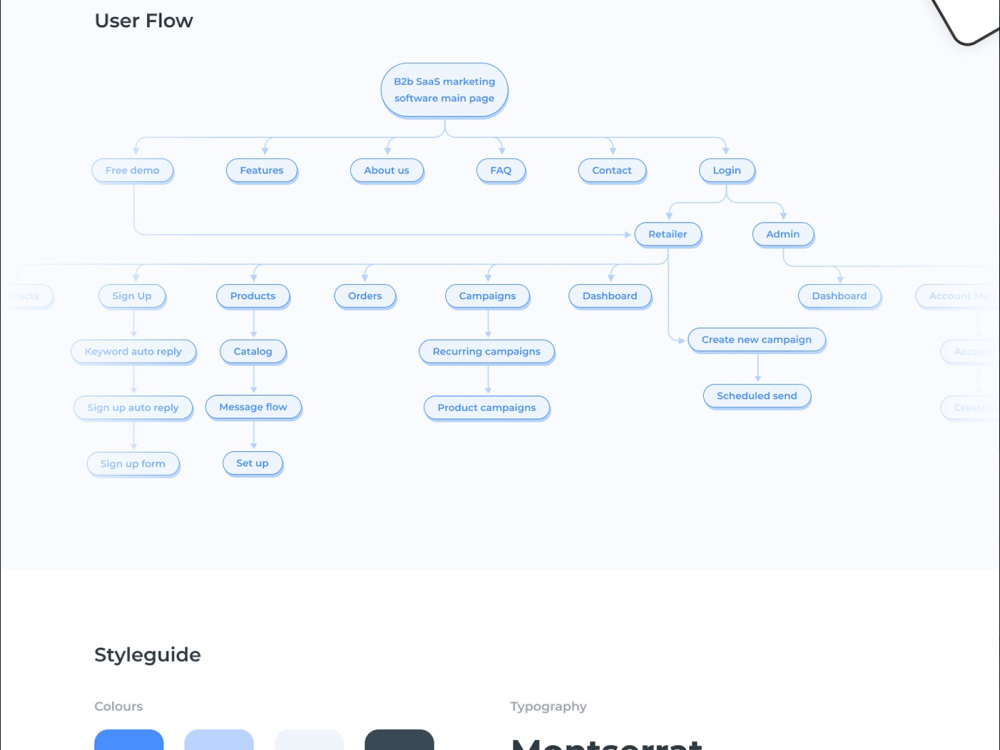 React Node Mongodb Next Mern Python Django Javascript Laravel Vue Vue Nuxt Upwork