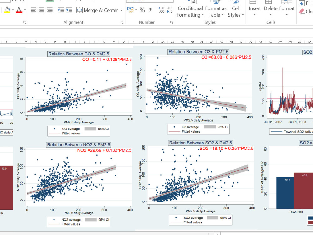A complete analysis of the data. Expert in Power BI, R, STATA and Excel | Upwork