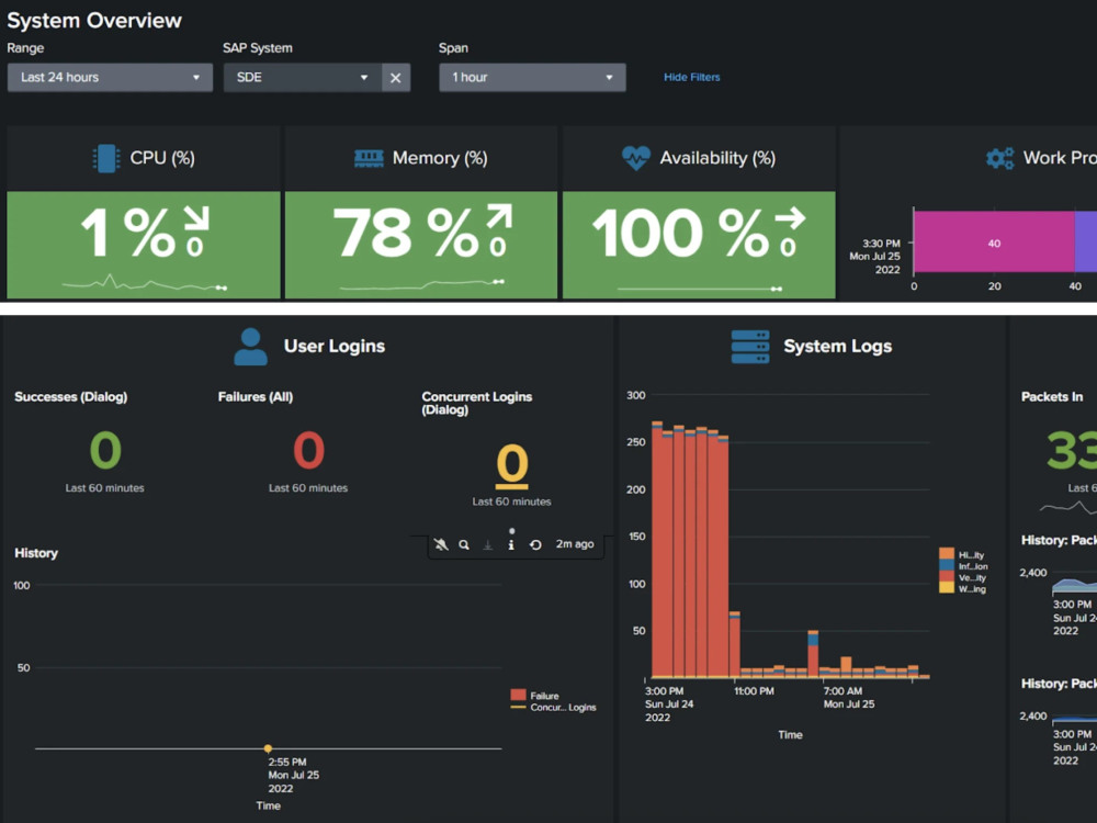 Splunk Enterprise Security Deployment, Splunk apps addons Splunk ...
