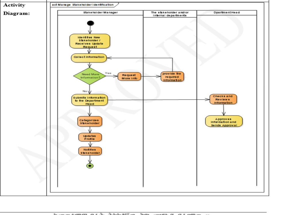 Professional BRS Document Template Compliant with ISO Standards | Upwork