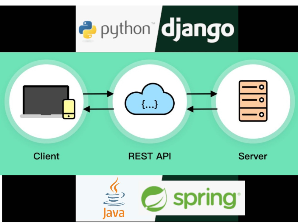 Restful API integration with Java SpringBoot || Python Django | SQL ...