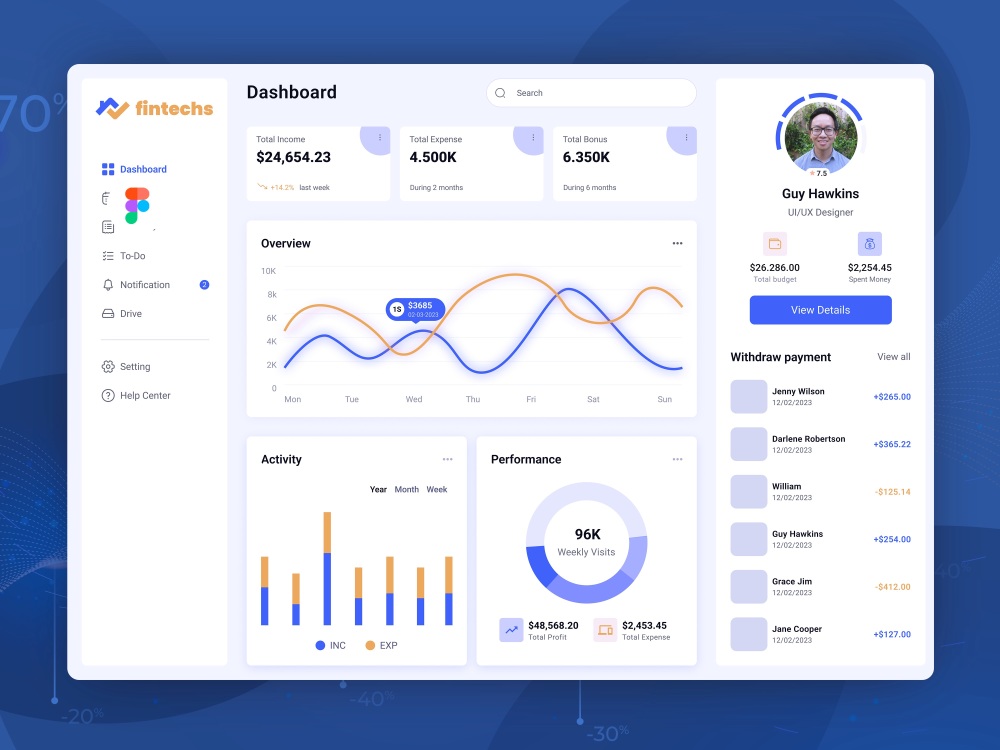 UI/UX Dashboard Design in Figma | Analytics Dashboard | Responsive ...