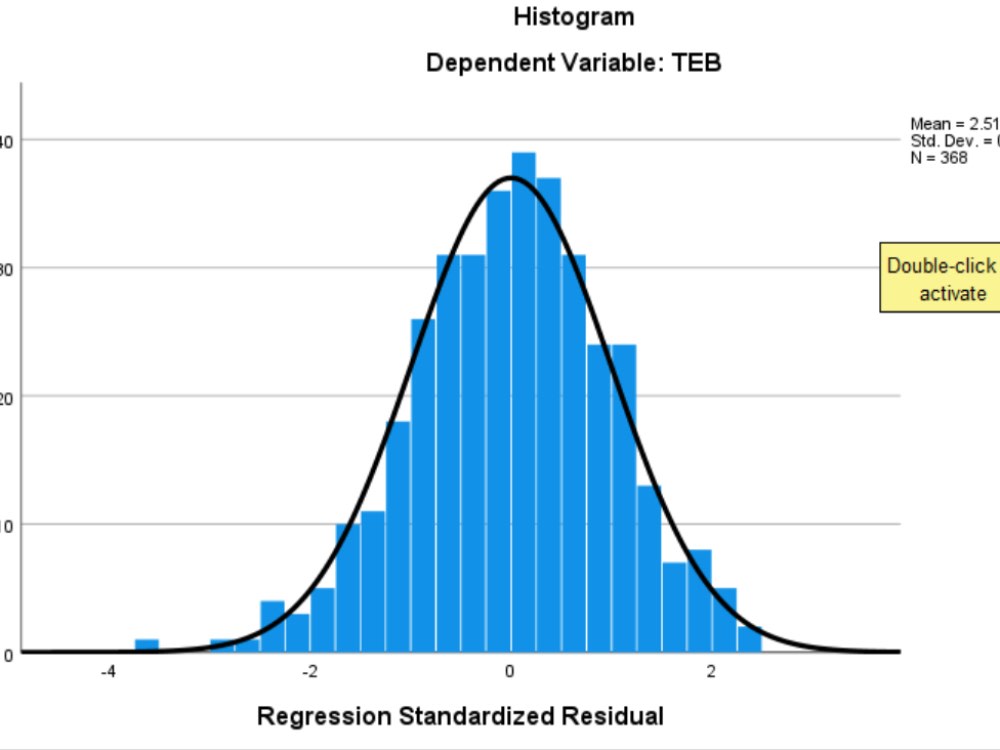 Comprehensive Data Analysis Using Spss Upwork 6479