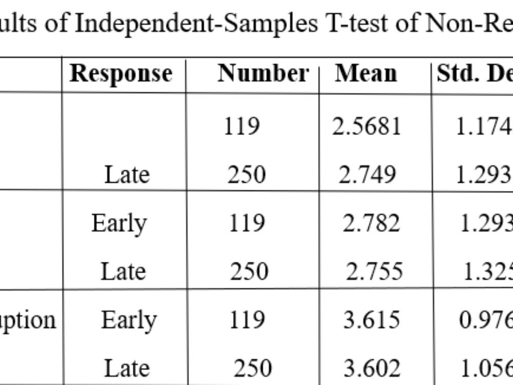 Comprehensive Data Analysis Using Spss Upwork 7817