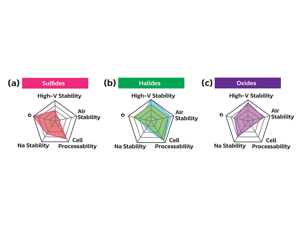 Science figures, flow charts, tables, diagrams, Illustration ...