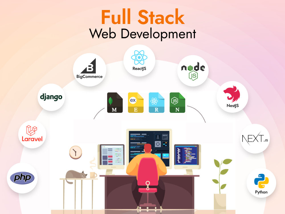 Full Stack Website Development | Upwork