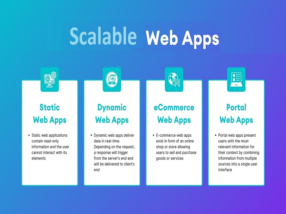 Custome Web Application built on ASP.Net framework | Upwork
