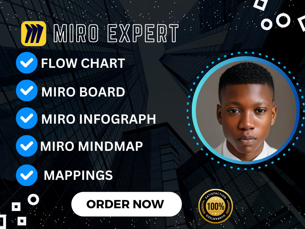 Miro project | Miro Diagram | Miro Mind map | White Board | Infographic ...