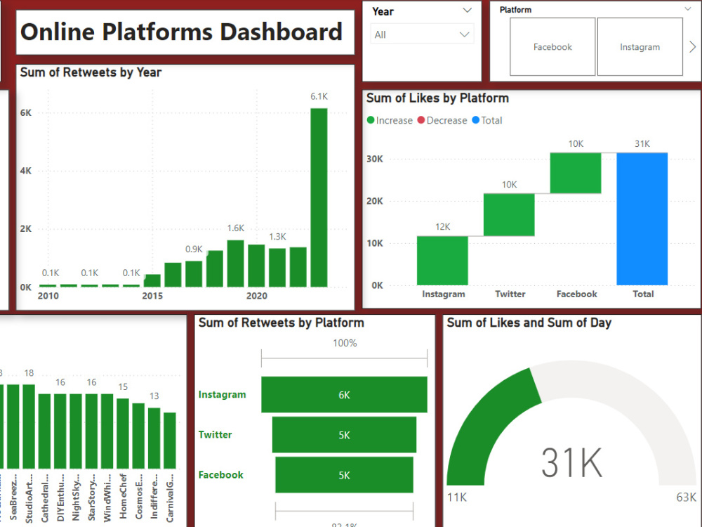 Professional Power Bi Dashboard & Data Analysis Reports | Upwork
