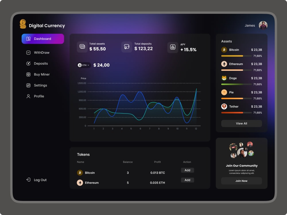 Top-Rated Custom Dashboard Design for Data Visualization & Analytics ...