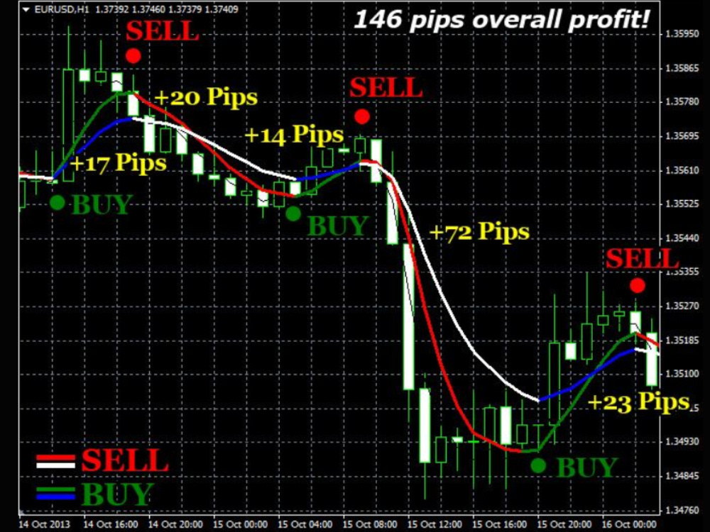 MT4 MT5 copy trading bot, Arbitrage Copy Trader, Forex Trading Robot | Upwork