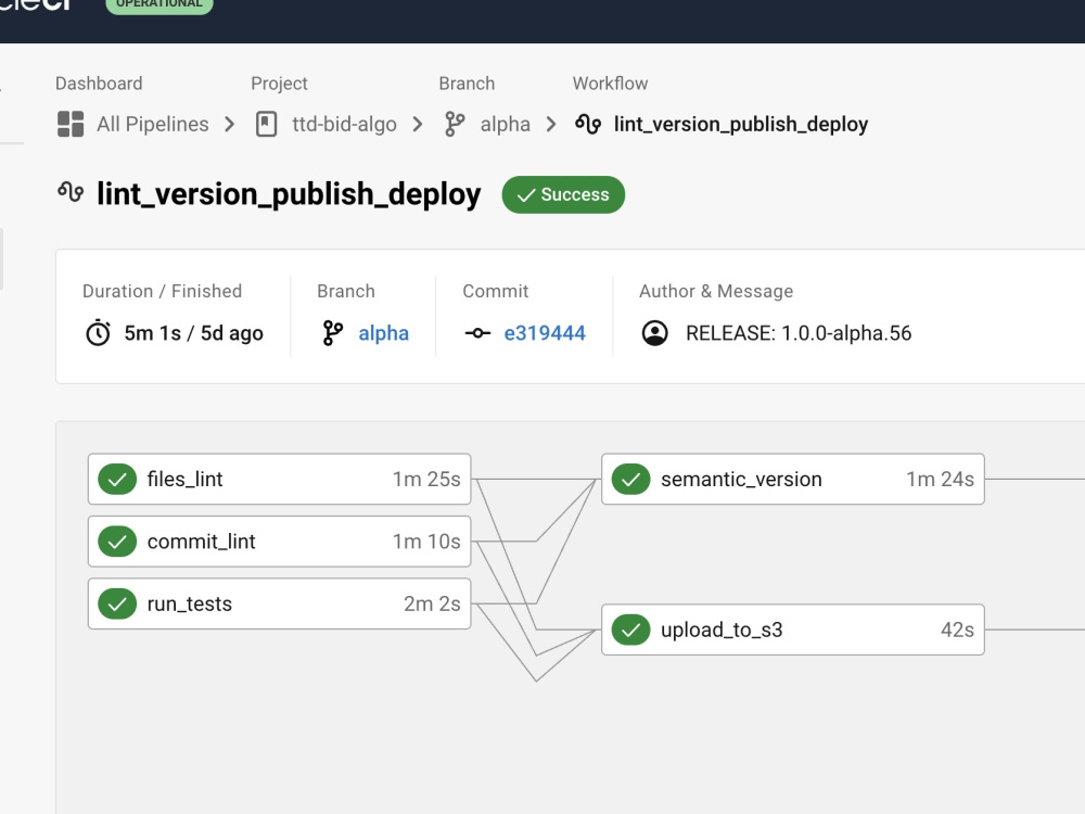 Reliable and Scalable CI/CD Pipeline | Upwork