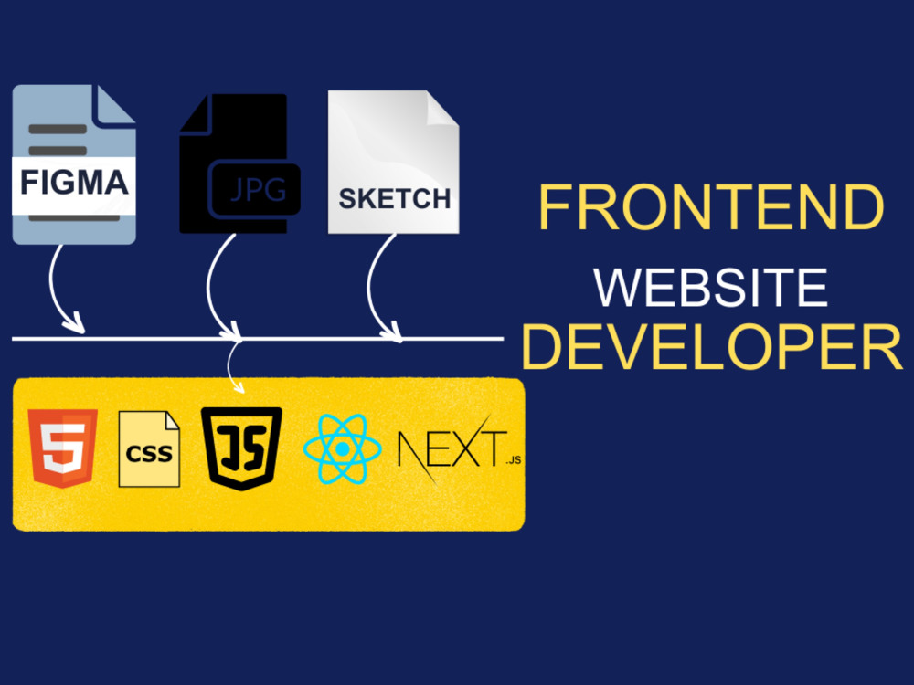 React.JS | React Developer | React |Front End Developer |Figma to React | Upwork