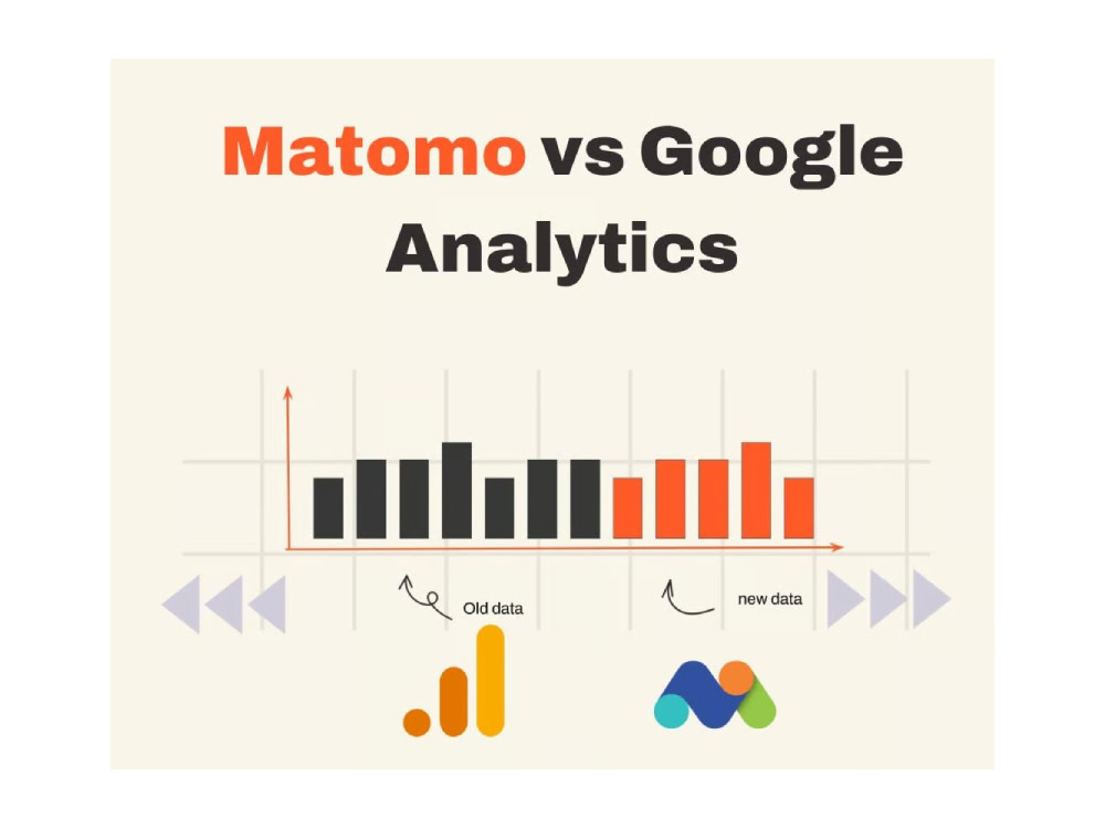Self-Hosted install Matomo, Plausible Google Analytics Alternatives | Upwork