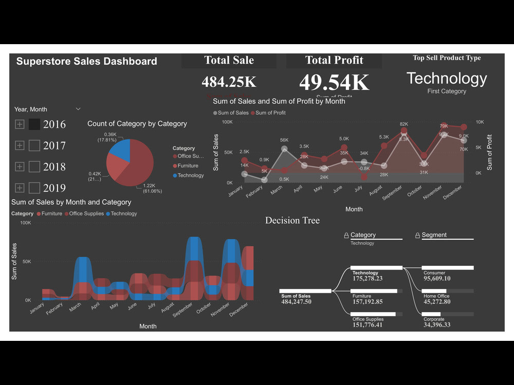 Data visualization, statistical model fitting with R, Power BI and STATA | Upwork
