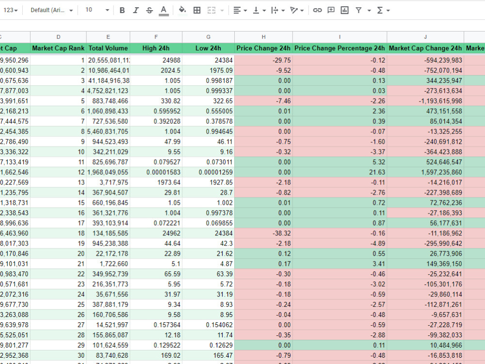 Google Apps Script code to run in Google Sheets | Upwork