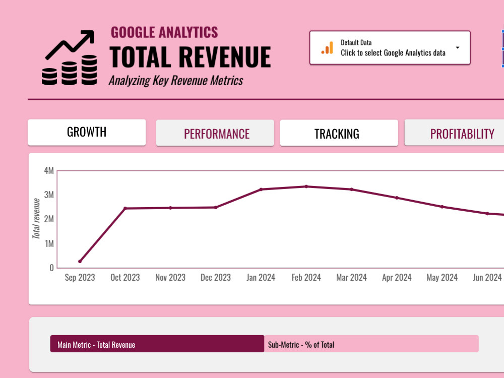 35 Metric Google Analytics Dashboard | Upwork