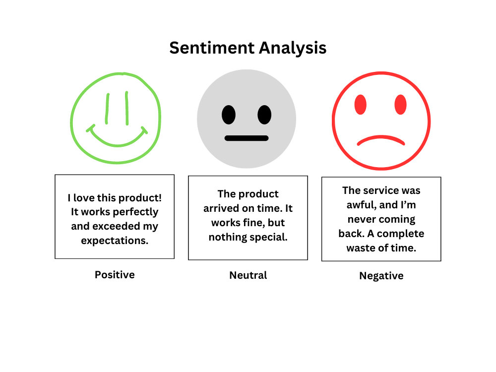Data Annotation for Image Classification and Object Detection | Upwork