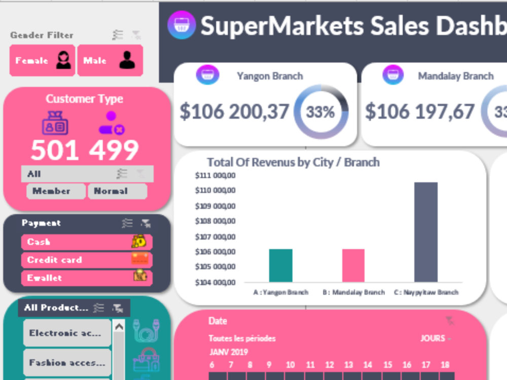 Custom Professional Excel Dashboard with Advanced Analytics | Upwork