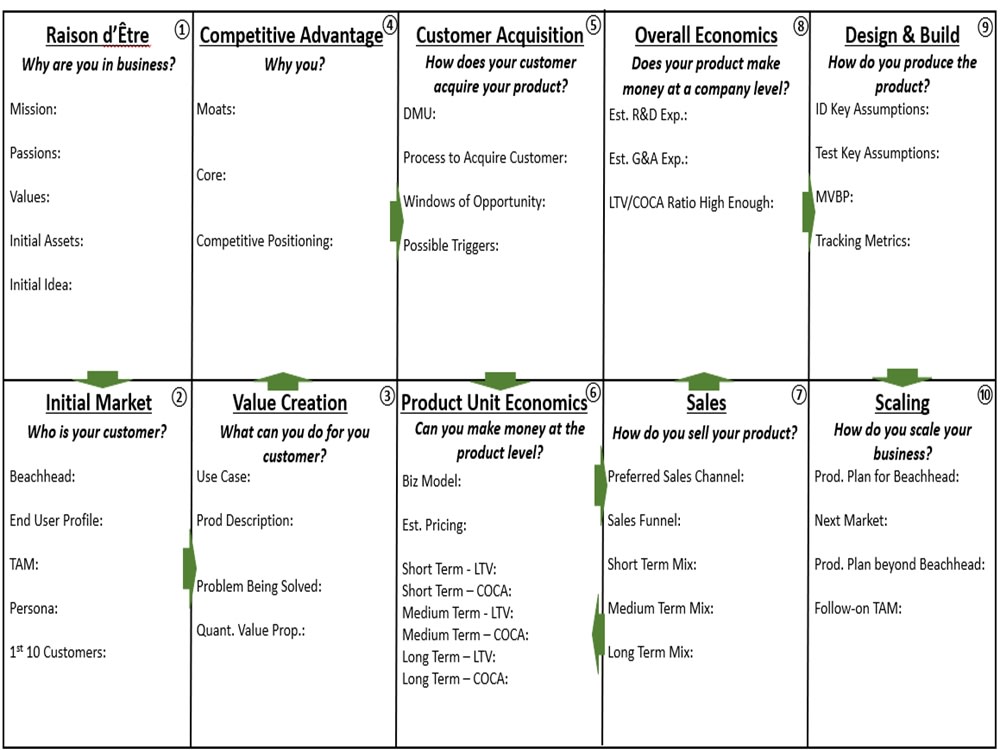Expert Business Deck / Business Plan with MIT's EDP Framework | Upwork