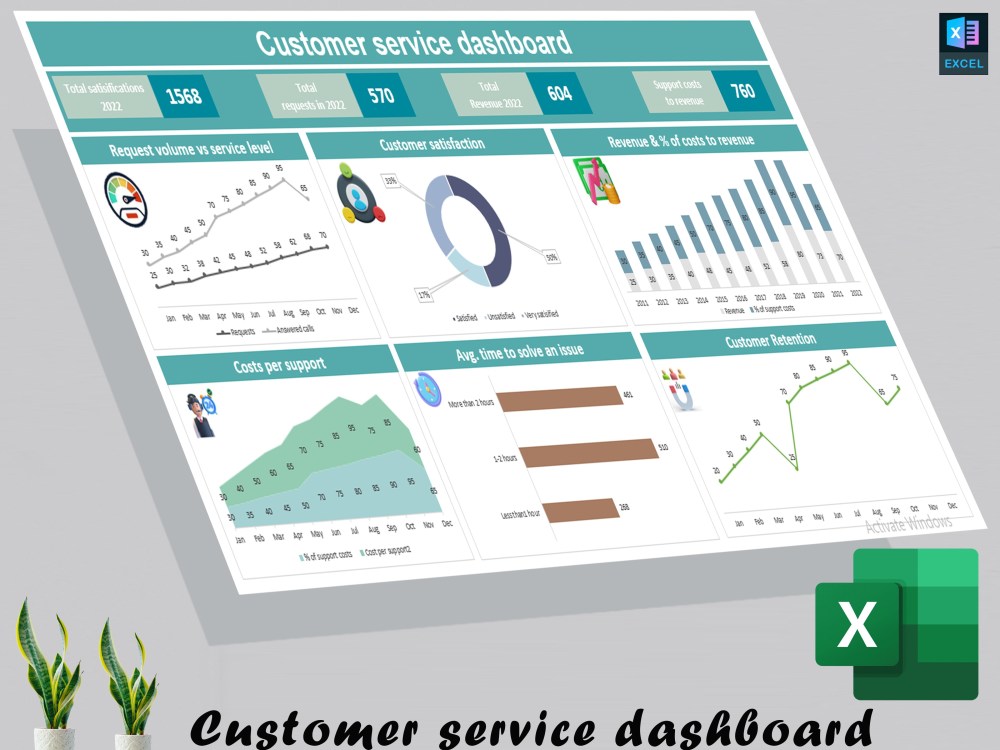 Customer service dashboard in Microsoft Excel based on your ...