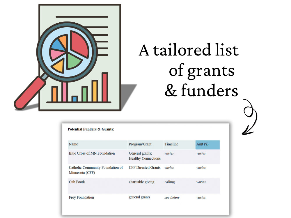 Grant Funding Prospect Research | Upwork