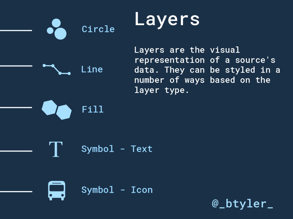 Map Design using Mapbox GL, Leafletjs map, Google maps API PostGIS geojson | Upwork