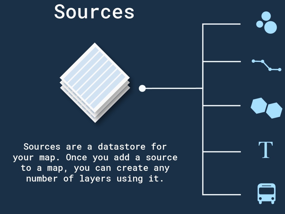 Map Design using Mapbox GL, Leafletjs map, Google maps API PostGIS ...
