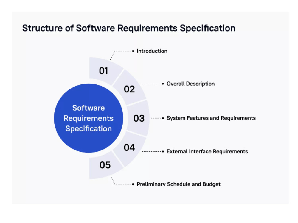 Functional Requirement Specification (FRS) Document | Upwork