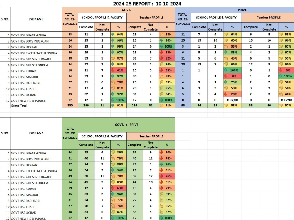 MIS REPORT IN MS EXCEL | Upwork