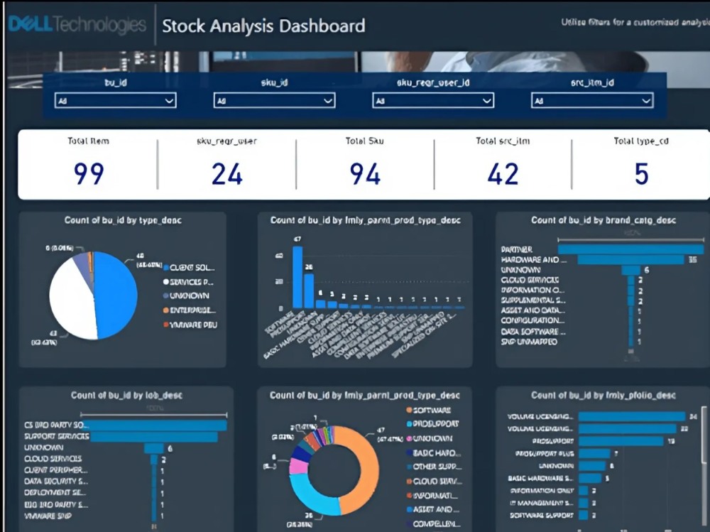 Interactive power bi dashboards power bi report with power bi dax | Upwork Interactive power bi dashboards power bi report with power bi dax | Upwork