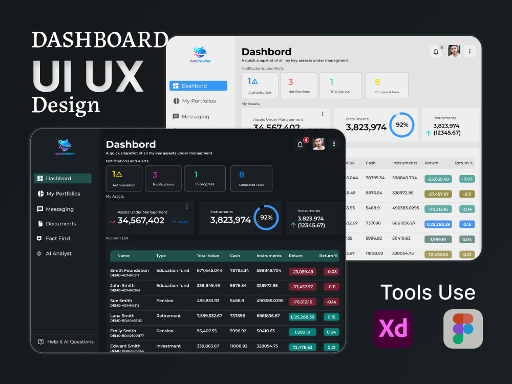 Create intuitive and interactive tableau dashboards and solutions | Upwork