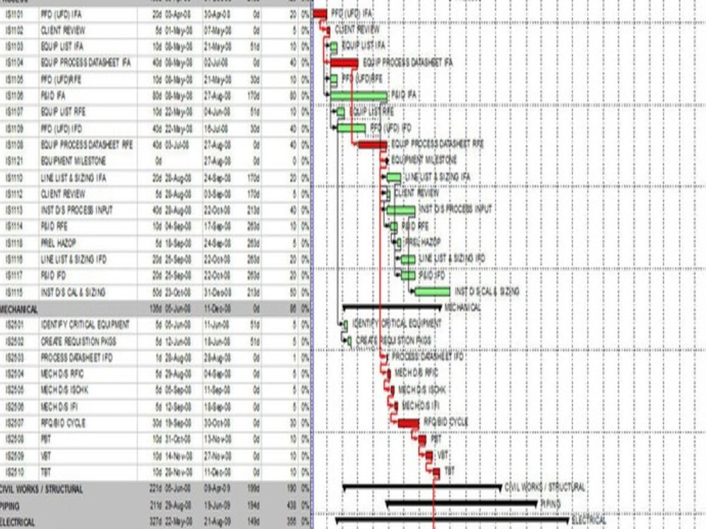A workbook with optimized formulas, simple automation using existing data | Upwork