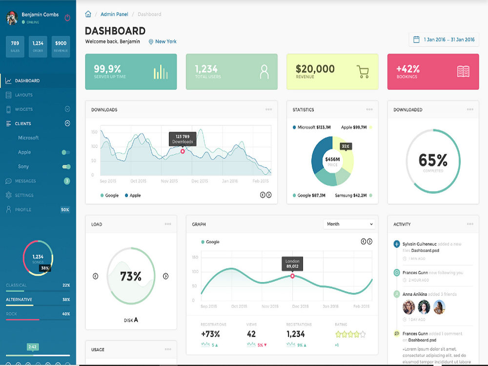 Admin panel UI, web app, saas UI UX, dashboard design in figma | Upwork