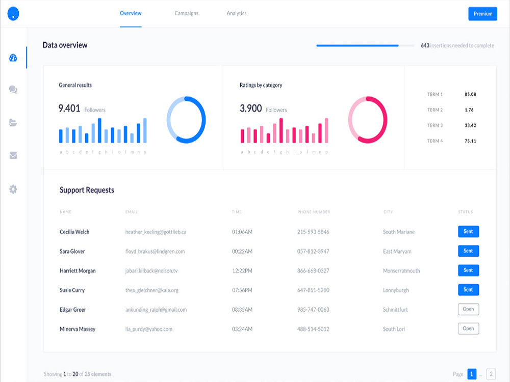 Admin panel UI, web app, saas UI UX, dashboard design in figma | Upwork