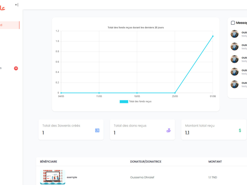 A conversion from figma design to react, nextjs, angular with tailwind | Upwork