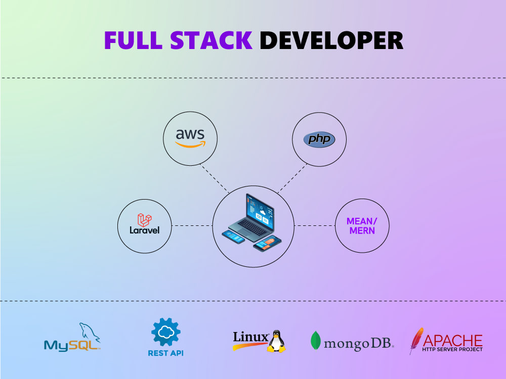 Full stack Developer for your Web Application - Full Stack Developer | Upwork