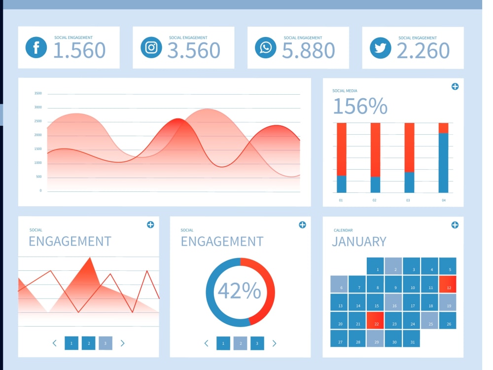 Expert Data Analysis & Visualization Using Python | Upwork