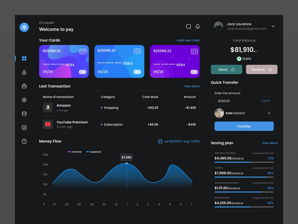 Dashboard design, dashboard Wireframe & Prototype designer | Upwork