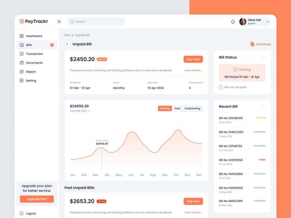 Dashboard design, dashboard Wireframe & Prototype designer | Upwork
