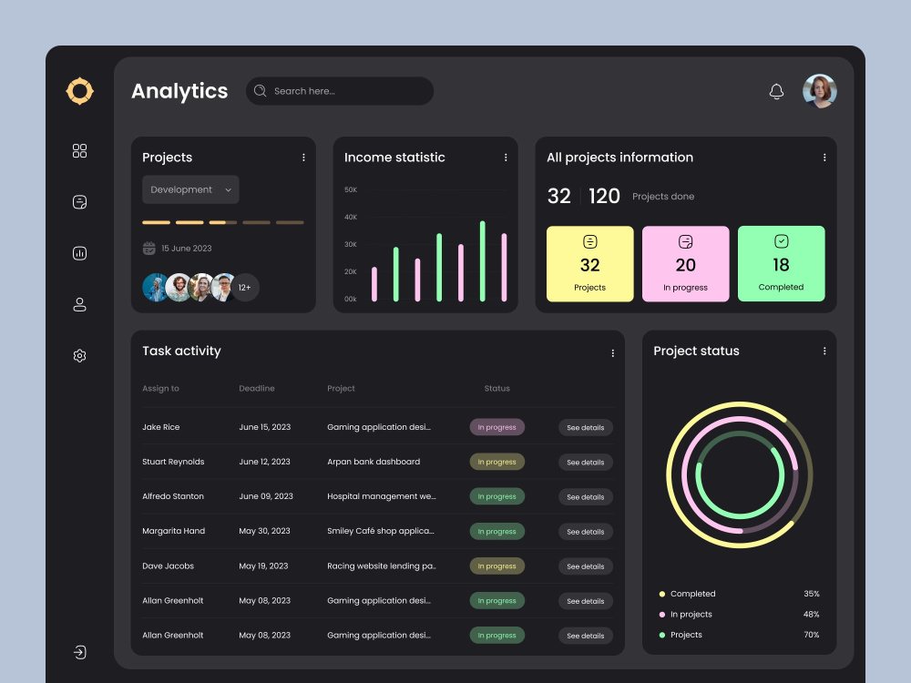Dashboard design, dashboard Wireframe & Prototype designer | Upwork