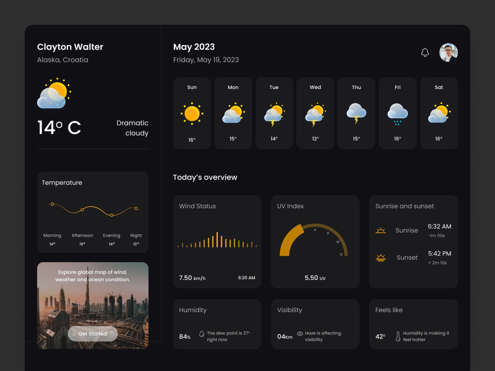 Dashboard design, dashboard Wireframe & Prototype designer | Upwork