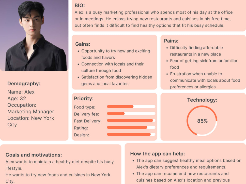 Targeted User Persona for Engaging UX/UI Design and Market Advantage ...