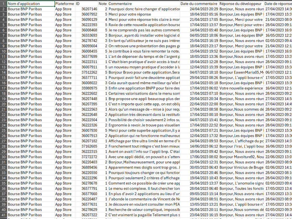 Web Scraping or Data Extraction | Upwork