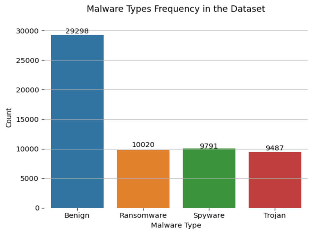 A predictive machine learning model | Upwork