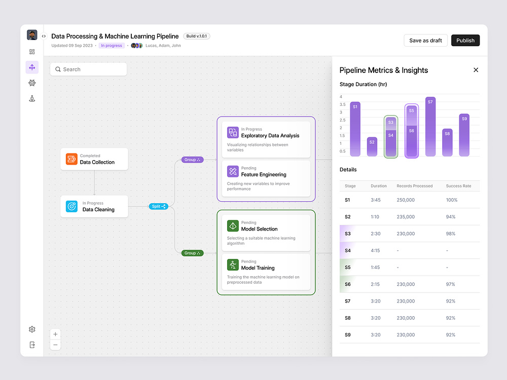 Customized React Flow Workflow Builder Applications | Upwork