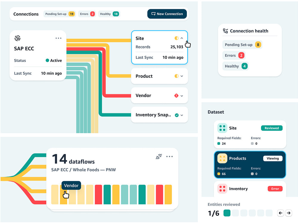 Customized React Flow Workflow Builder Applications | Upwork