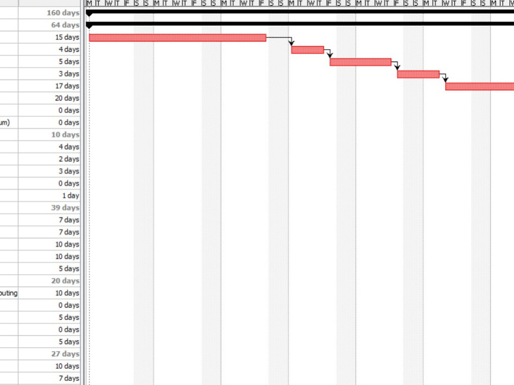 Automated Gantt Chart Creation with ProjectLibre | Upwork
