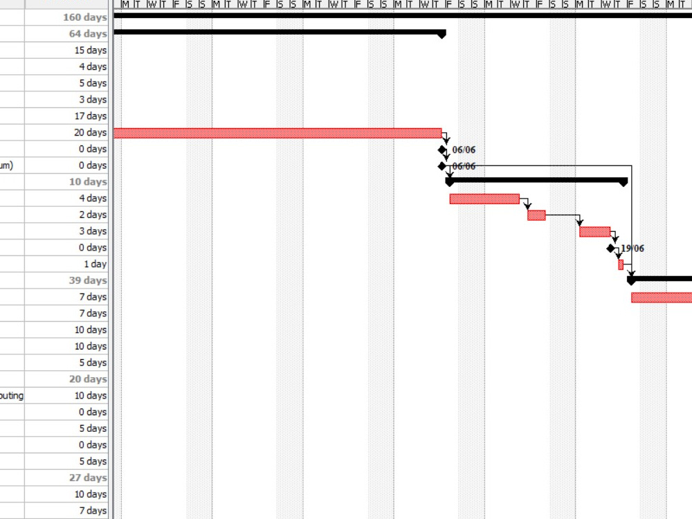 Automated Gantt Chart Creation with ProjectLibre | Upwork