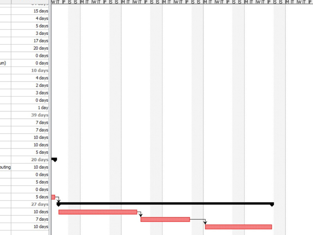 Automated Gantt Chart Creation with ProjectLibre | Upwork